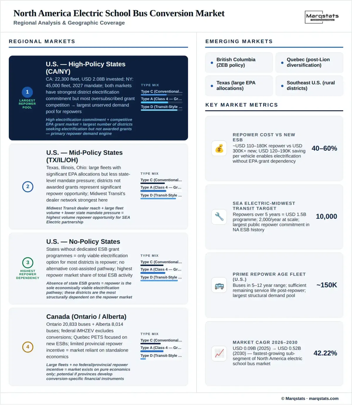 North America Electric School Bus Conversion Market Size, Share ...